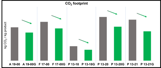 Life-Cycle Assessment - Leuna Harze